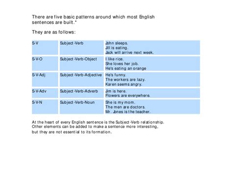 Five Basic English Sentence Patterns Damerks