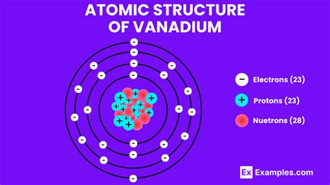 Vanadium V Definition Preparation Properties Uses Compounds