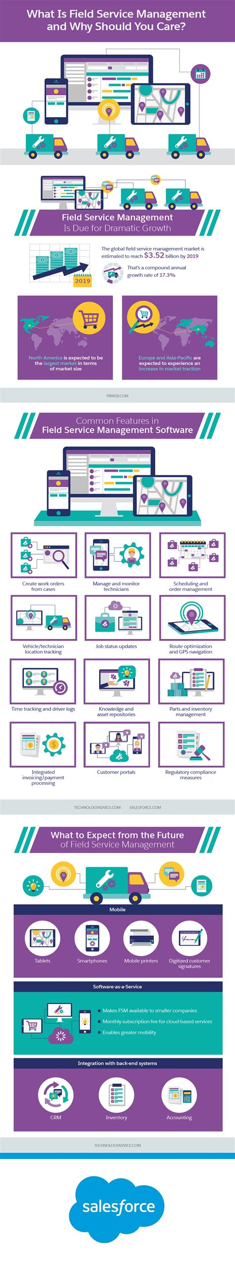 What Is Field Service Management And Why You Should Care Salesforce
