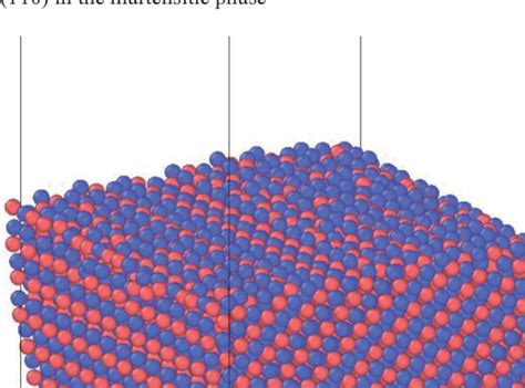 Figure 10 From Martensitic Phase Transition In Tini Thin Plates With Different Surface