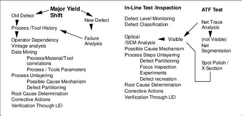 Defect Diagnostic Flow Chart Download Scientific Diagram