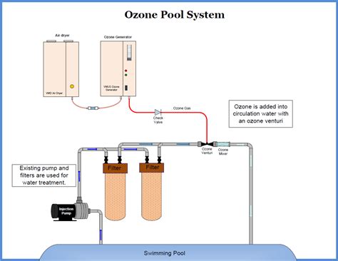 How Do Pool Ozone Generators Work Norah Seiler