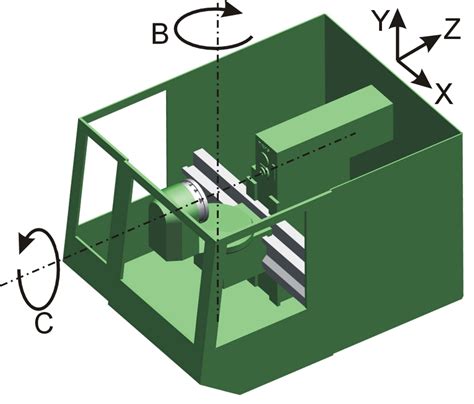 30 Five Axis Milling Machine Maho600e Download Scientific Diagram
