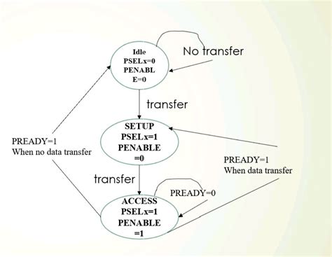 15daysofapb Rupesh Chary