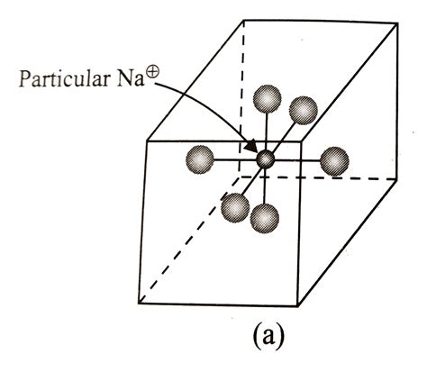 The Number Of Nearest Neighbours And Next Nearest Neighbours Of An Na
