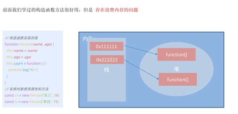 javascript进阶 7） 构造函数和原型对象 js原型对象和构造函数的区别 csdn博客