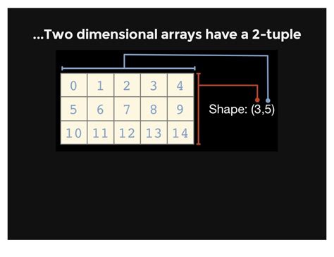 Introduction To Numpy