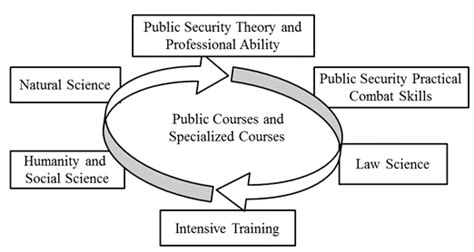 The Curriculum System Of Cyber Security And Law Enforcement Download