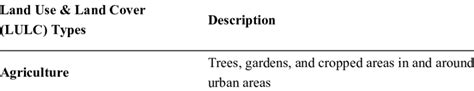 Anderson Classification Scheme Level I Download Scientific Diagram