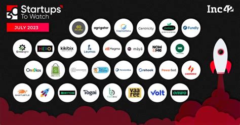 Sreejel C Anil On Linkedin 30 Startups To Watch Startups That Caught