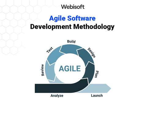 Top Software Development Methodologies You Should Know