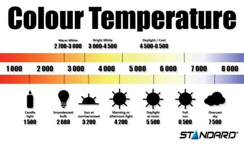 Color Temperature Range