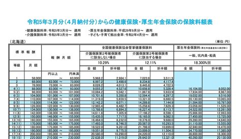 令和5年3月分（4月納付分）から協会けんぽの保険料率が改定されます 税理士かわべのblog