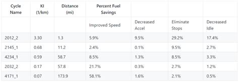 Camelot三行 Python 代码轻松提取 PDF 表格数据 知乎