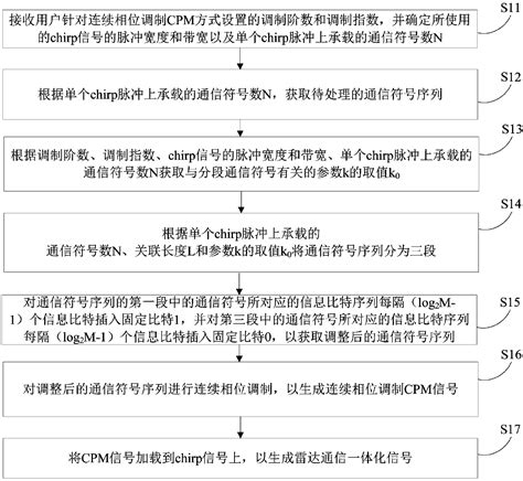 Radar Communication Integrated Signal Generation Method And Device Eureka Patsnap