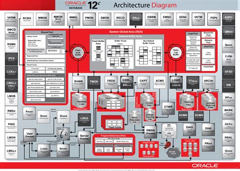 Oracle Database 12c 数据库架构图oracle 12c数据库架构图 Csdn博客