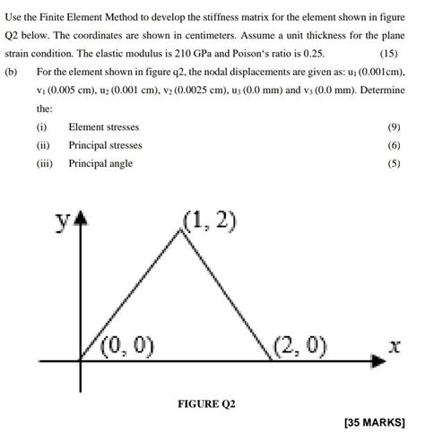 Solved Use The Finite Element Method To Develop The Chegg