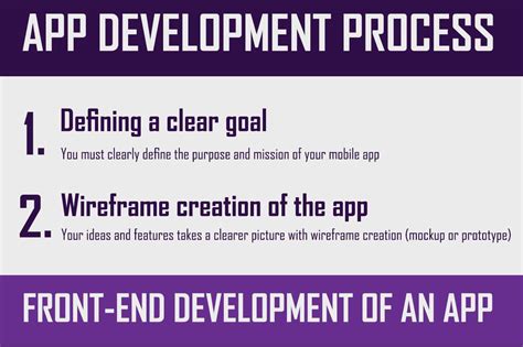 Insights Into Mobile App Development Process Infographic The Local Brand