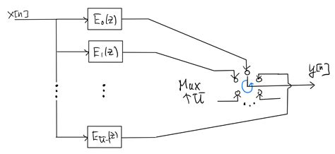 77 Polyphase Implementation Of Interpolation — Foundations Of Dsp Notes