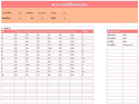 Excel Of ตารางสถิติคะแนน Xlsx Wps Free Templates