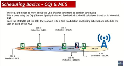 5g throughput optimization basics 1 data scheduling and link