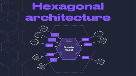 Architecture Pattern Phần 7 Hexagonal Architecture 200lab Blog