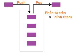 Ngăn xếp Stack trong Java Lập Trình Từ Đầu