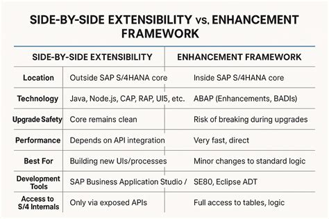 Events In Sap Abap Sap Abap Is One Of The Event Triggering… By Venkata Surya Prakash Medium