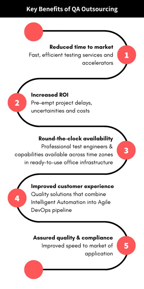 Quality Engineering Services For Effective Qa Outsourcing Trigent