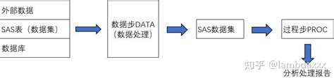 Sas 笔记 (一) — 基础语法 知乎 Sas 笔记 (一) — 基础语法 知乎
