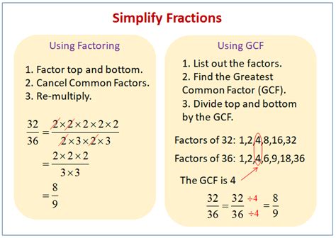 Quickest Way To Simplify Fractions