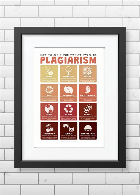 How To Avoid The Twelve Types Of Plagiarism 20x30 Poster Print The
