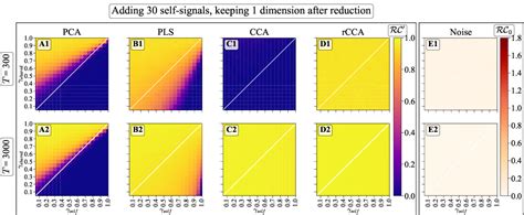 Figure 1 From Simultaneous Dimensionality Reduction A Data Efficient