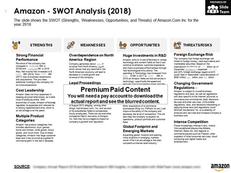 Amazon Swot Analysis 2018 Presentation Graphics Presentation Powerpoint Example Slide