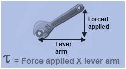 Torque Formula Physics How To Calculate Torque In Physics