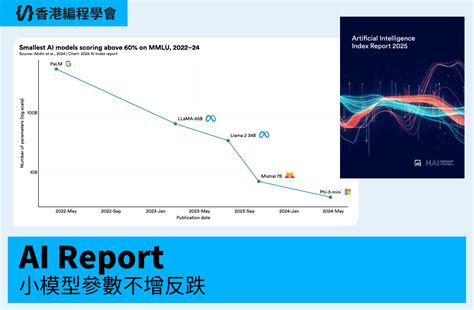 Ai Index Report 2025 小型模型參數越來越少 香港編程學會
