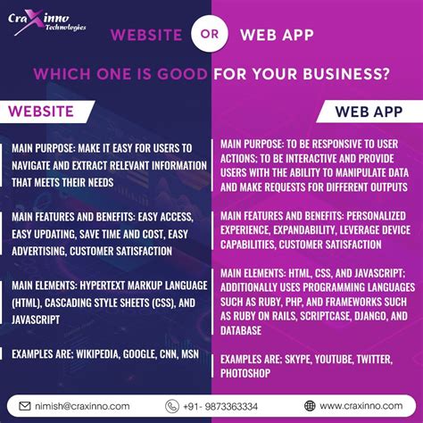 webapp website webapplication ui css ux webdesign html