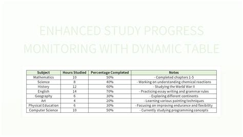 Free Study Progress Table Templates For Google Sheets And Microsoft Excel Slidesdocs
