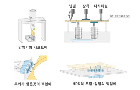 Wdc 자동 백업 핀 제품 안내 Fa 설비·산업용 로봇 주식회사 코스맥