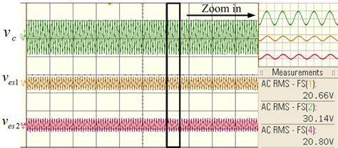 Waveforms Of The Common Coupling Point Voltage Vc Voltage Of Es1 And