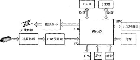 Real Time Moving Target Identifying System Based On Dsp And Fpga