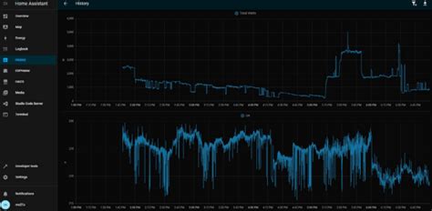 Esp32 Based Energy Meter Project Update 3 Integration And Testing With Home Assistant