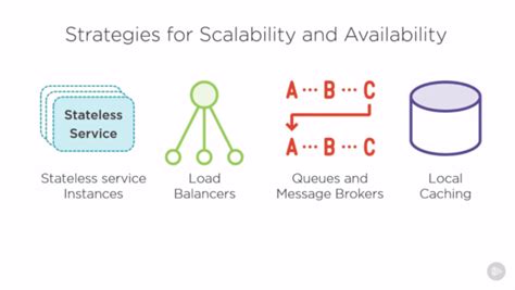Scalability Availability Asp Net Core