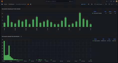 Sending E Mail Alerts In Qlik Sense Enterprise Tas Qlik Community 1488735