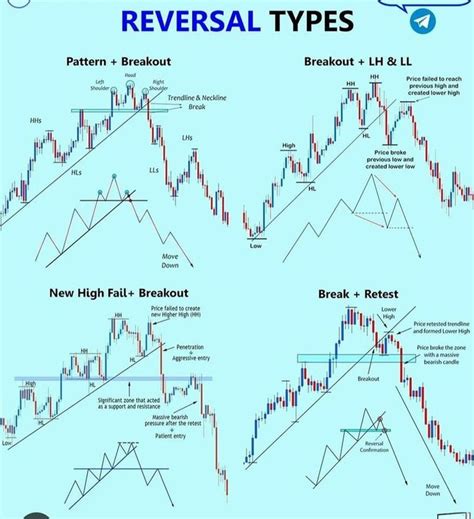 Forex Trading Styles A Guide To Chart Patterns Trading