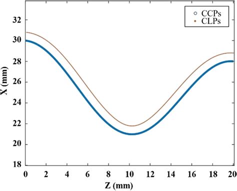 The Turning Toolpath Of The Rotary Cosine Surface Part Download