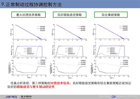 汽车线控制动系统汽车线控的例子 Csdn博客