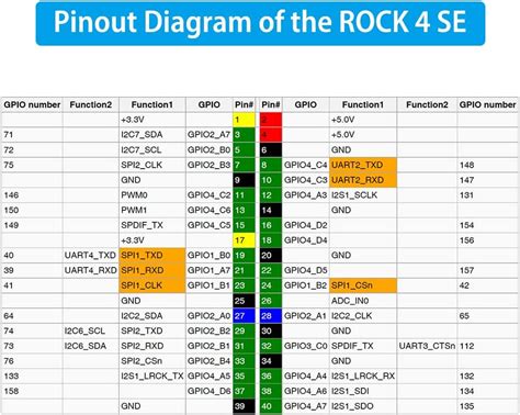 Buy Geeekpi Rock Pi 4 Model Se Starter Kit With Rock Pi 4 Se 4gb Single