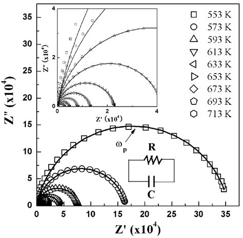 Frequency Dependence Of The Complex Impedance Cole Cole Plot And An Download Scientific Diagram
