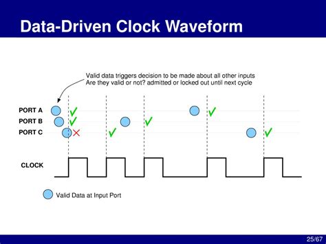 PPT Innovative Design Techniques For Network On Chip Systems PowerPoint Presentation ID